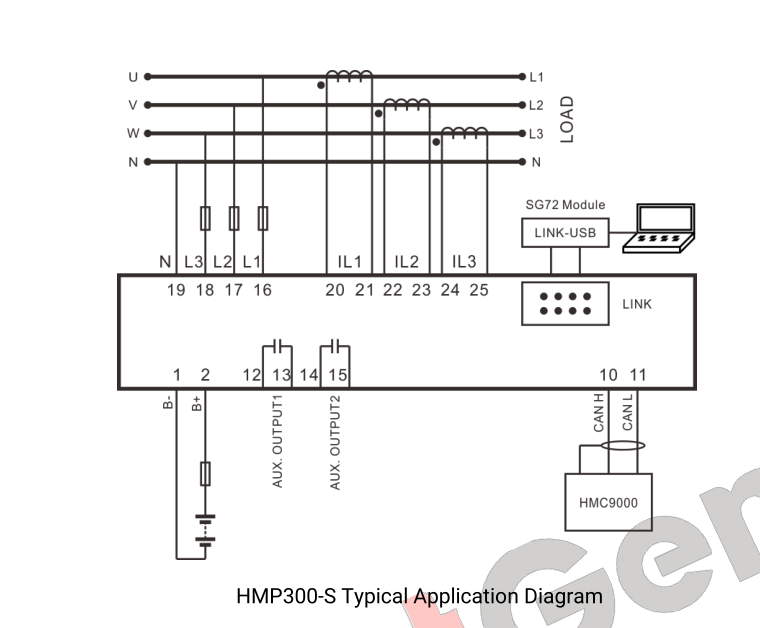 SmartGen HMP300-S Power Integrated Protection Module. Power Integrated ...